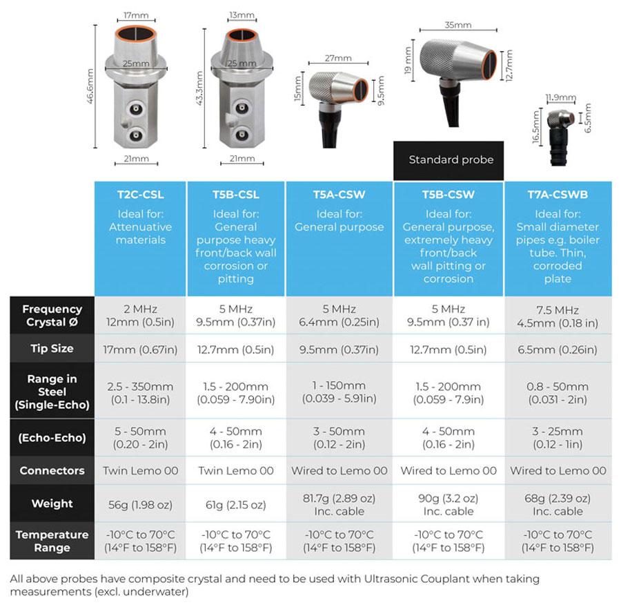 Cygnus 6+ PRO Ultrasonic Thickness Meter & Probe CYG-050-6500/5+PROBE ...